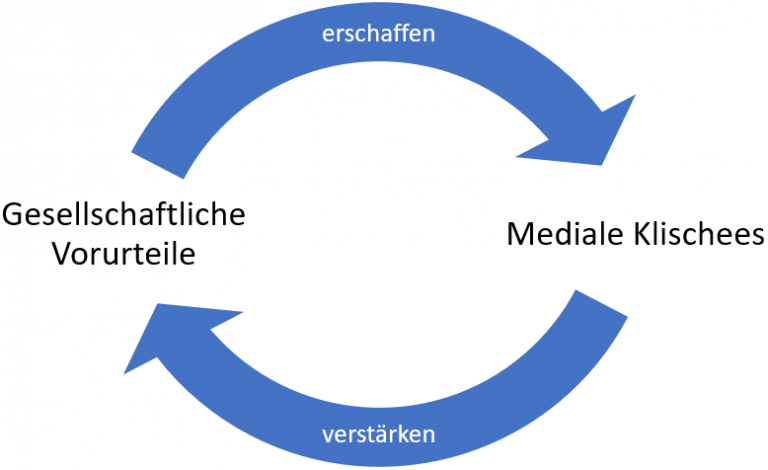 Stereotypen in den Medien - Mediabasics